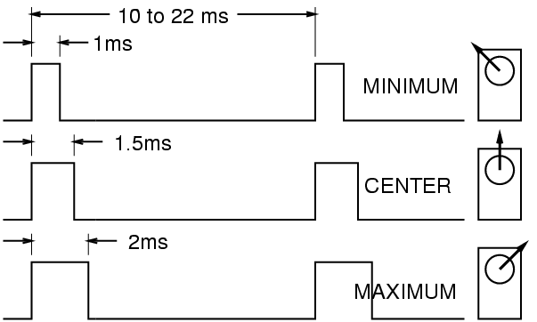 Controlling a digital and analogue servo with one arduino uno - General Guidance - Arduino Forum