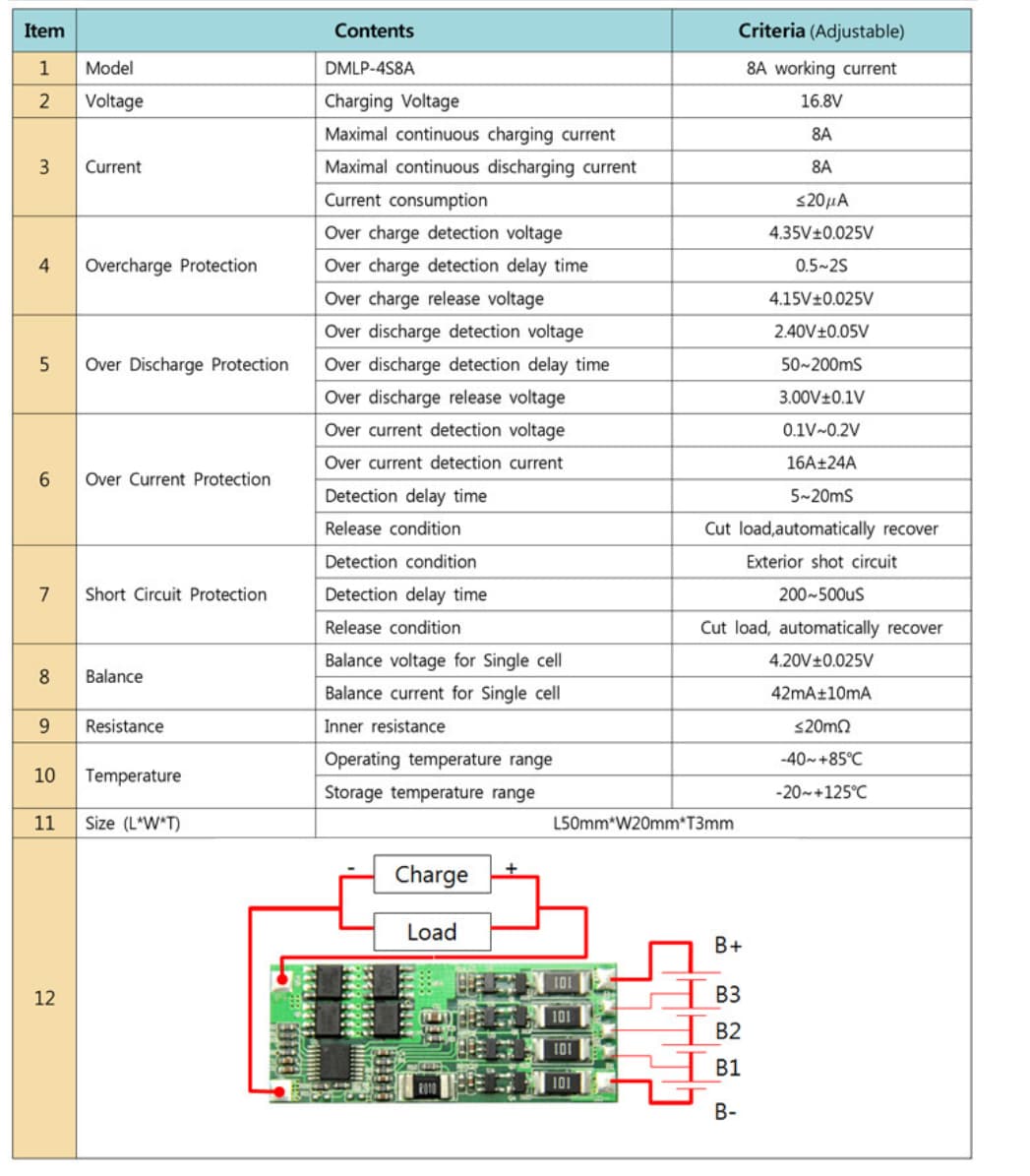 I want to measure each battery voltage in the BMS, how should I ...