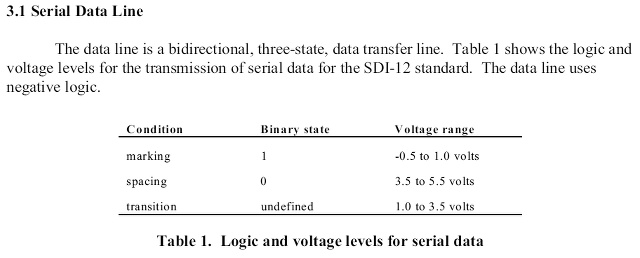 SoftwareSerial stops working after a while... - Networking, Protocols, and Devices - Arduino Forum