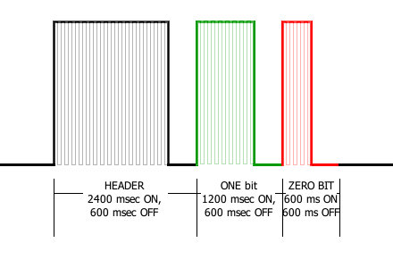 Making a tsop ir receiver with discreet components? - General ...
