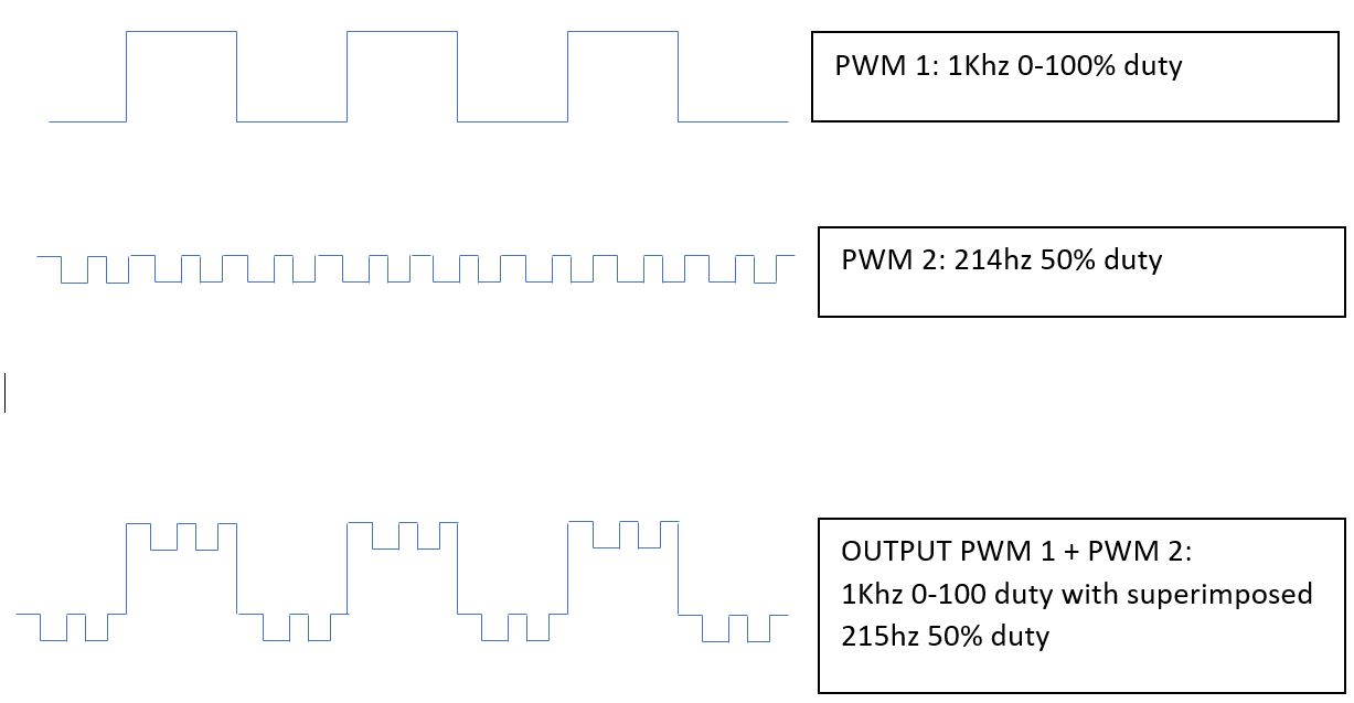 Combining Two Pwm Signals Together General Electronics Arduino Forum