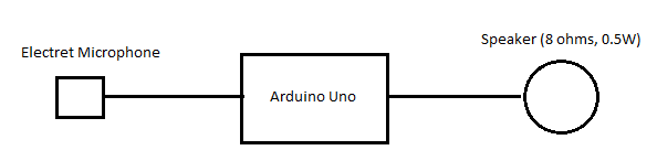 need some assistant on the op-amp circuit attached in the thread ...