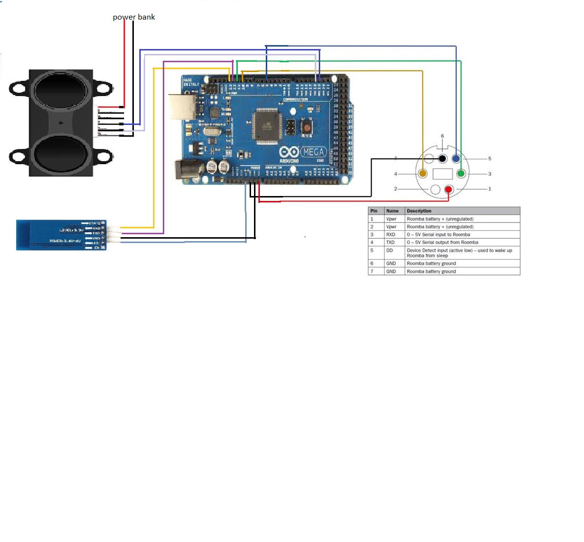 arduino mega 2560 with sweep scanse - General Guidance - Arduino Forum
