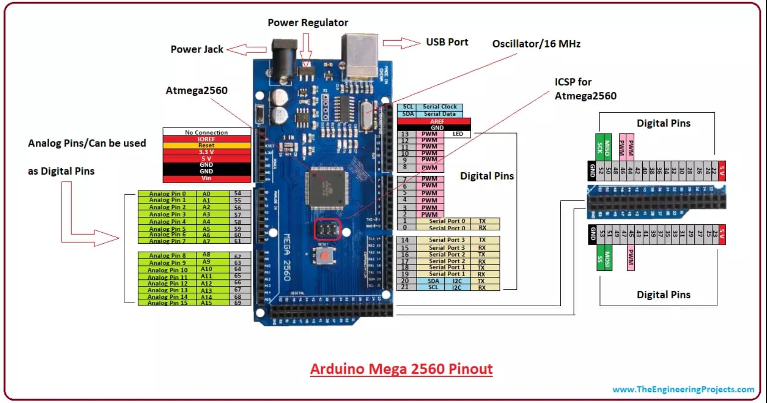 After getting DS18B20 temp sensor working, I lose button functionality - Page 2 - Programming ...
