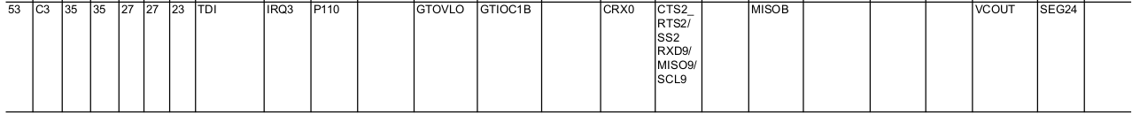 How can I use all 6 analog read pins and I2C in the same program on the Arduino WiFi rev 4 ...