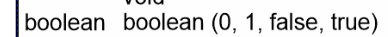 Another CheatSheet (Draft) - Page 2 - Programming - Arduino Forum