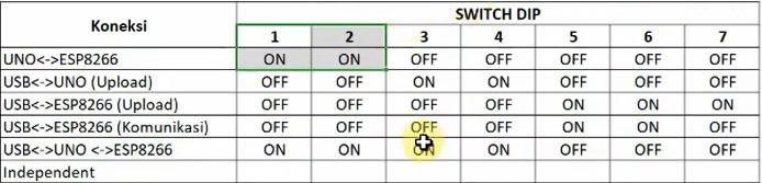 "UNO+WiFi" board: Upload fails and RX led always on - Page 2 - Uploading - Arduino Forum