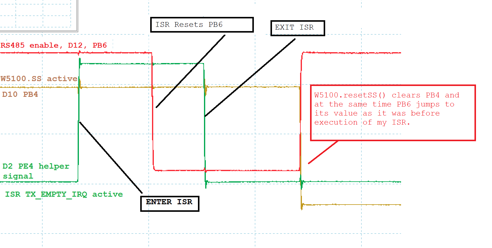 How To Write Reliably From An Isr To A Digital Io Programming Questions Arduino Forum