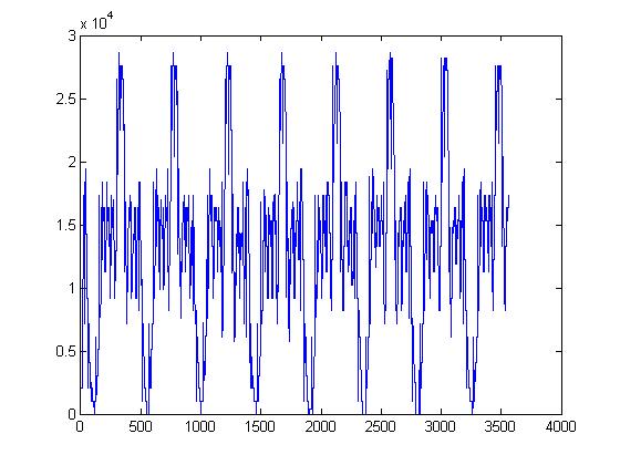 Analogue Read/Write Behaving As Binary - Sensors - Arduino Forum