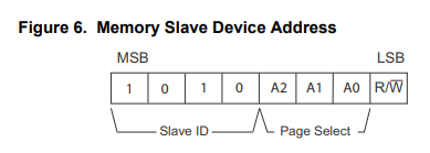 Write/read type float dans fram - Français - Arduino Forum
