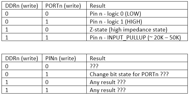 ATMega GPIO ports. Write in PINn register. - Programming - Arduino Forum