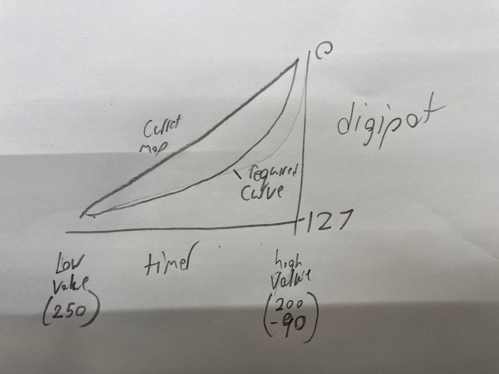 Using squared math to map a timer to a digipot - General Guidance - Arduino Forum