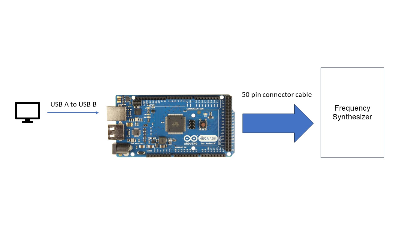 What to do with the Strobe pin in BCD Parallel Interface? - General Guidance - Arduino Forum