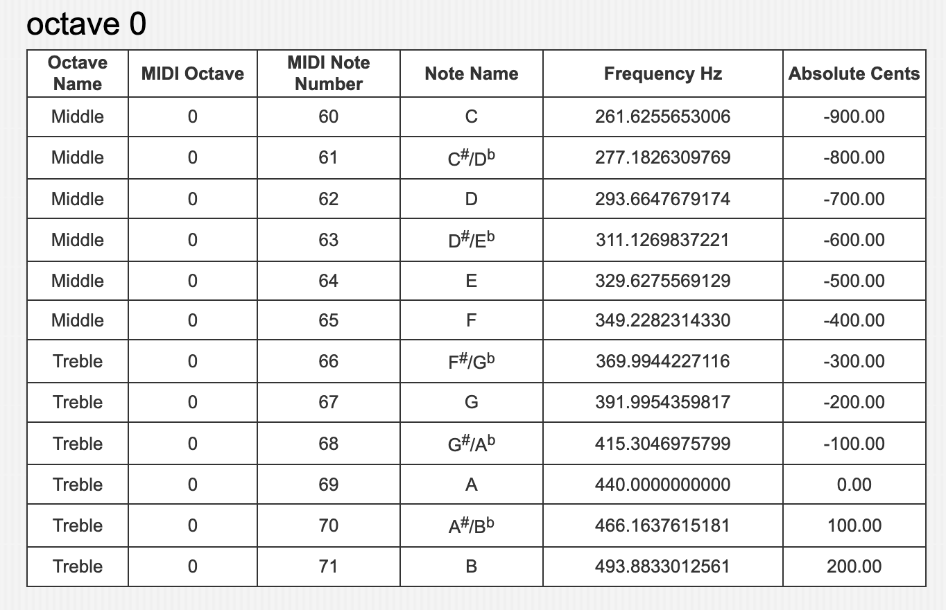 Midiusb Work With Max7219 Page 2 Programming Arduino Forum