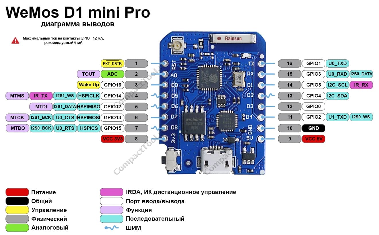 Upload to D1 Mini Pro not working - Uploading - Arduino Forum