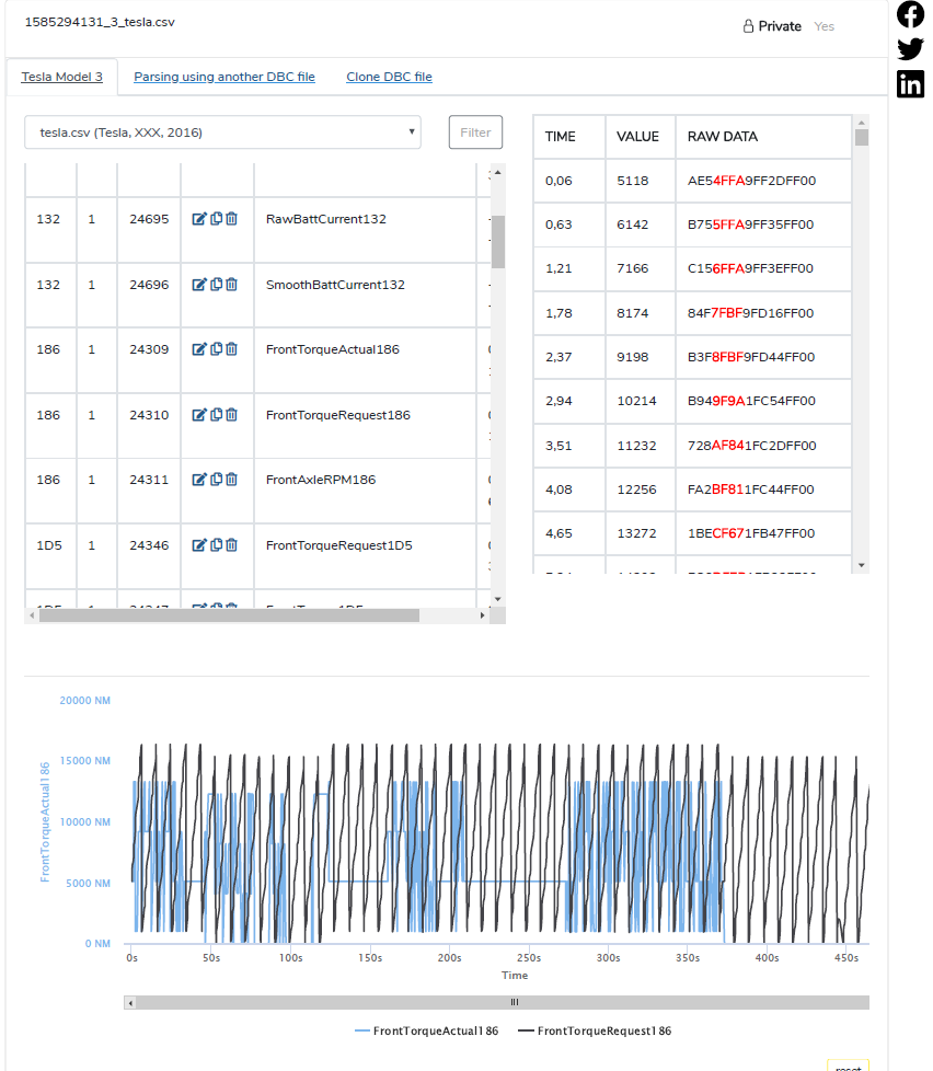Free cloud CAN bus decoder for cars and trucks/machinery - Device ...