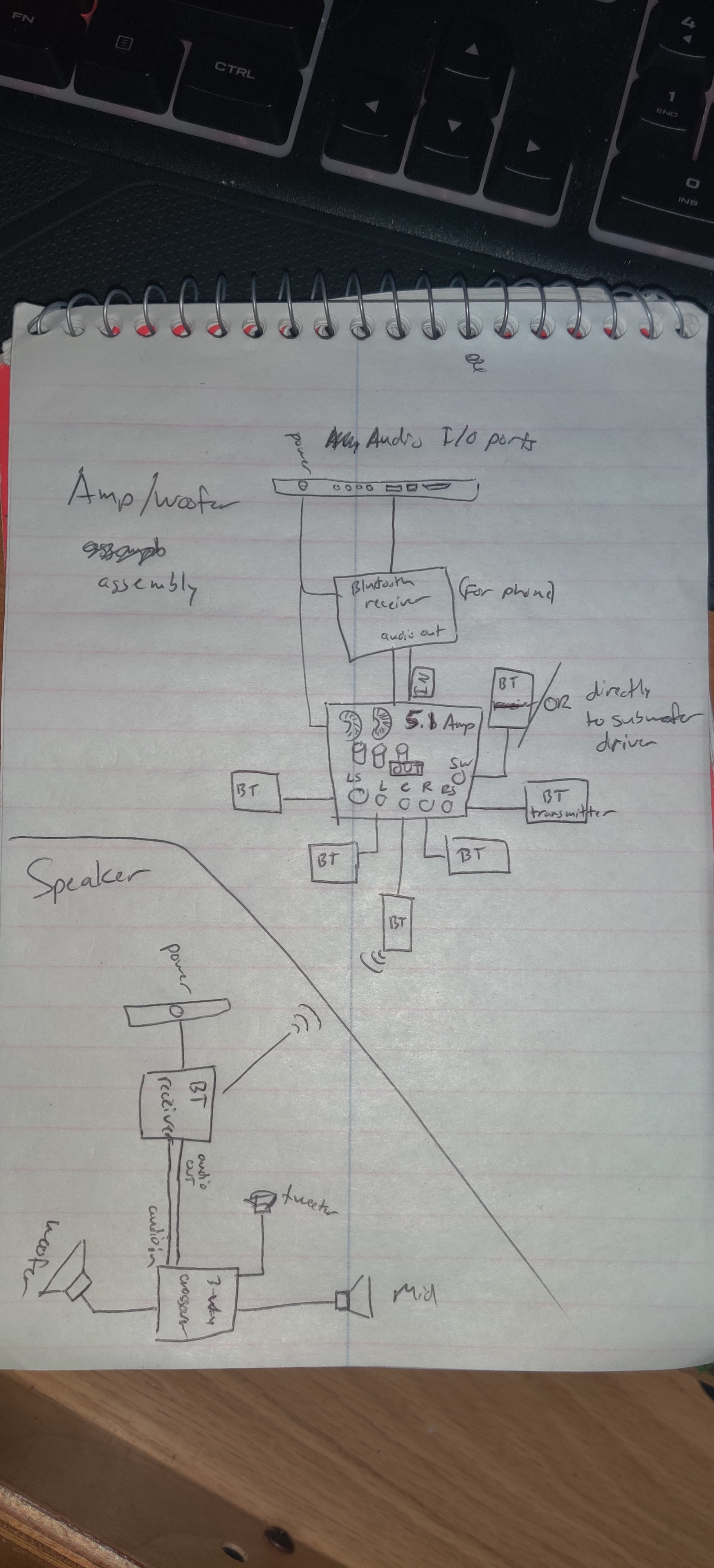 Can You Make a Fully Wireless Surround Sound System? - General Guidance ...