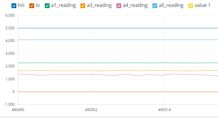 Samd51 Adc0 And Adc1 Multiplexing With Dma Zero Arduino Forum