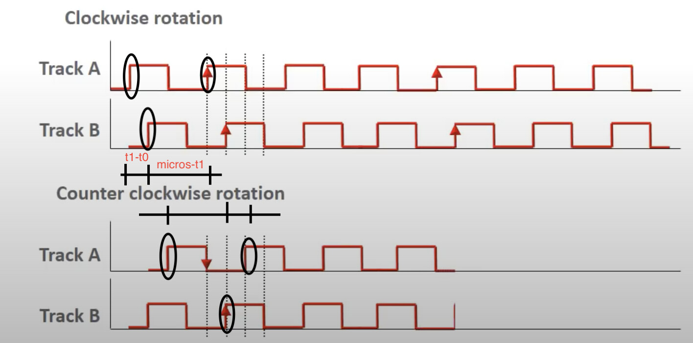 Attachinterrupt too slow - Page 2 - Programming - Arduino Forum