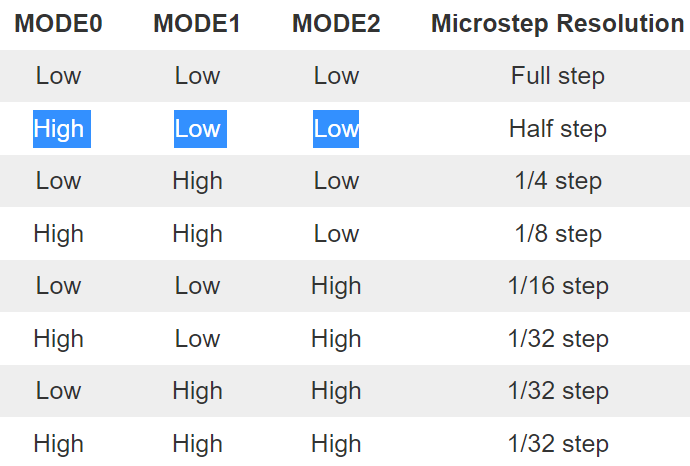 Stepper motor scratching/screeching sound, runs fine in one linear ... Stepper motor scratching/screeching sound, runs fine in one linear ...