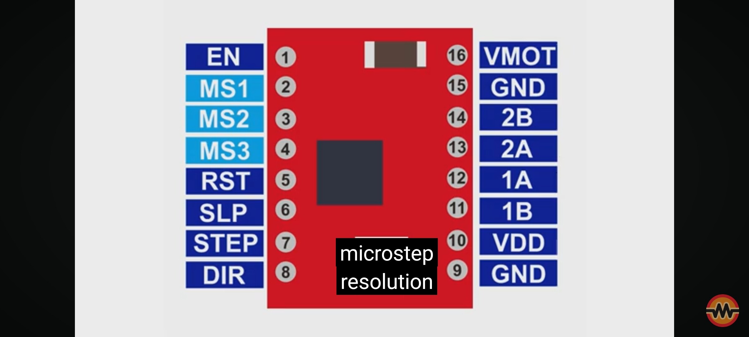 Controlling stepper motor with A4988 driver - Page 2 - Programming - Arduino Forum
