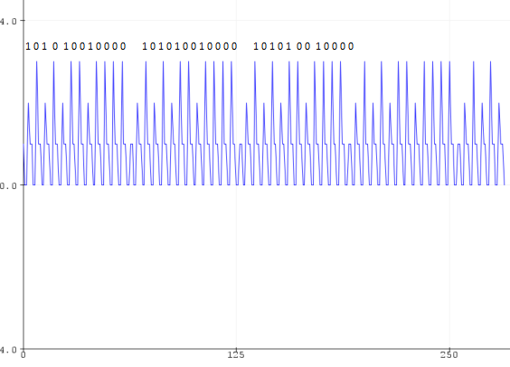 Sending Ir Codes Without Using A Libary Programming Arduino Forum 5019