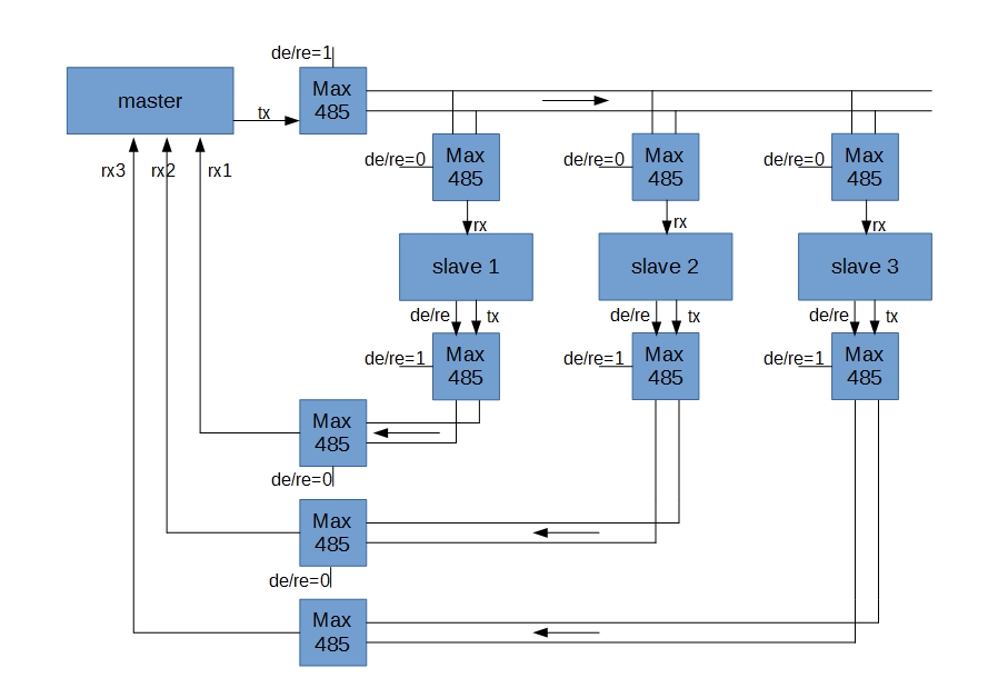 communication inter arduino en rs485 - Français - Arduino Forum