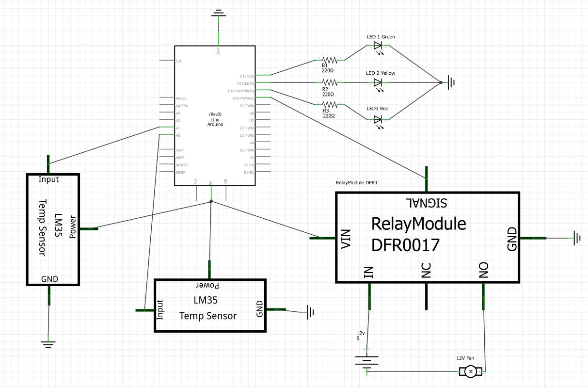 Automated Greenhouse - Programming - Arduino Forum