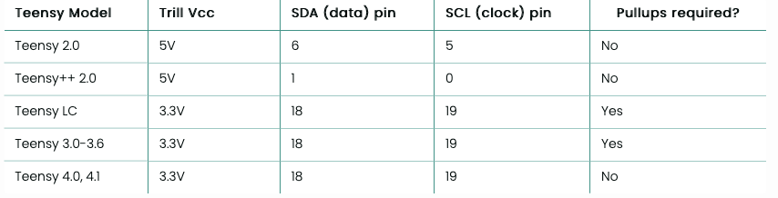 Bela Trill Square Issues Sensors Arduino Forum