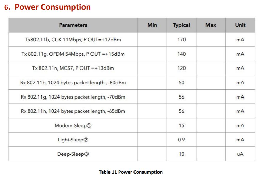 [Solved] Connecting esp8266 to Arduino brings lots of noise to motion sensor - General ...