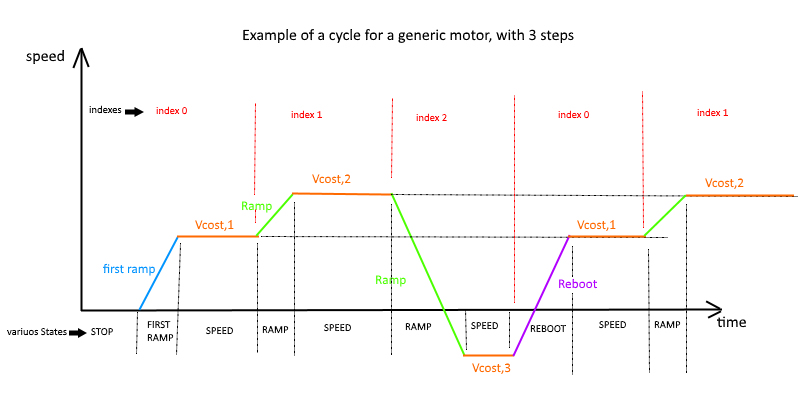 Strange Behavior Or Sketch Error Timing Or Math Problem Page 2 Programming Arduino Forum 