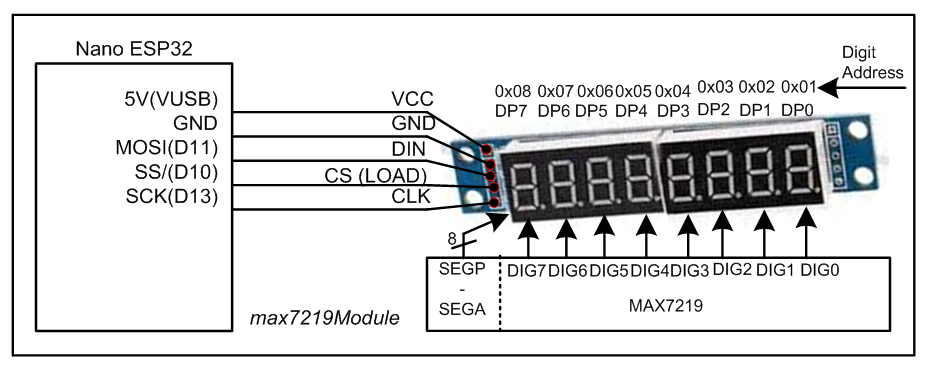 MAX7219 7 segment display not working - LEDs and Multiplexing - Arduino ...