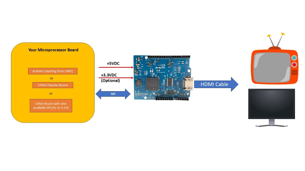 HDMI shield for Arduino projects - Products and Services - Arduino Forum