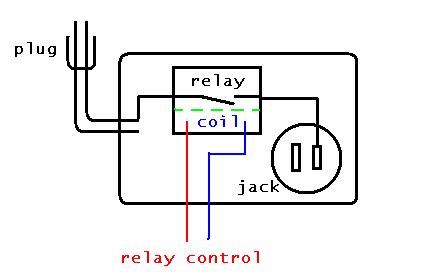 Feasibility of a temperature controlled power outlet? - General ...