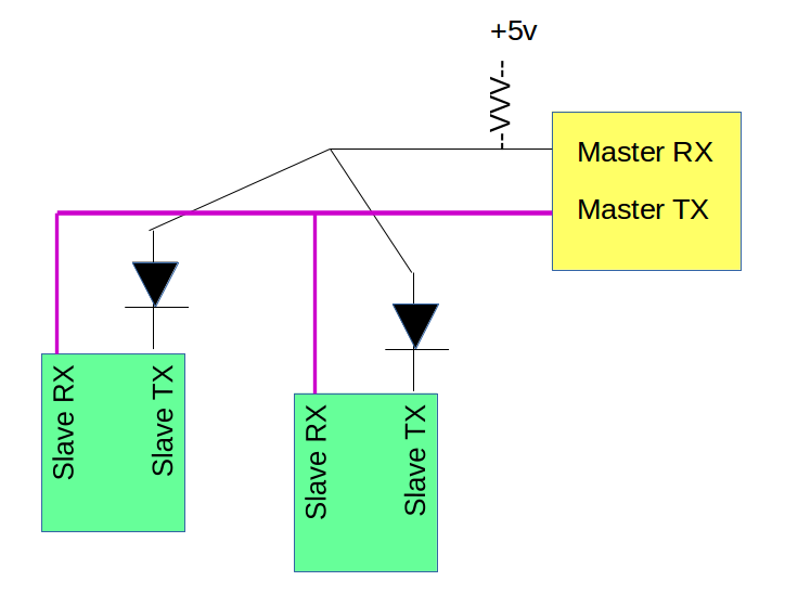 Serial Communication Between 10 Arduinos General Guidance Arduino Forum 