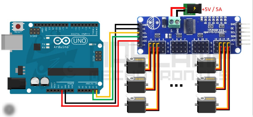 Probleme assez complexe d'origine electrique il me semble - Français ...