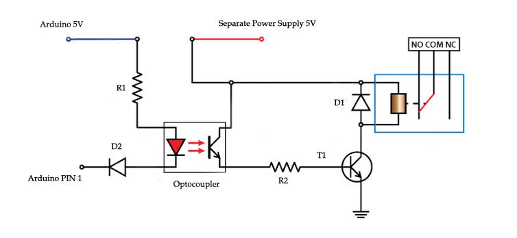 digitalWrite HIGH-LOW ERROR - General Guidance - Arduino Forum