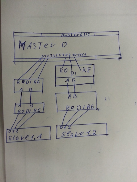 RS485 Nick Gammon - Page 7 - Deutsch - Arduino Forum