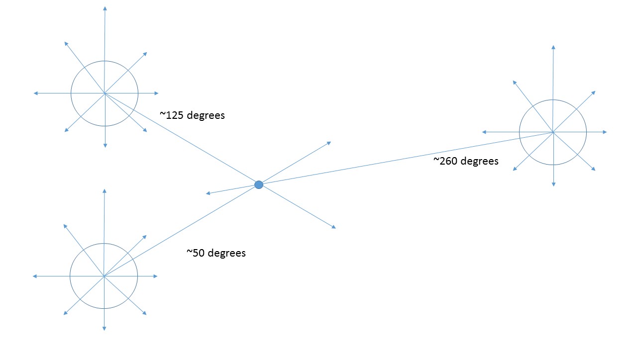 wireless distance no ultrasonic sensor - Sensors - Arduino Forum