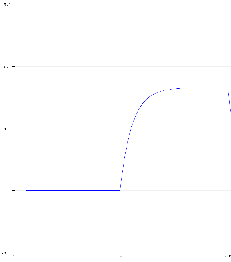 RC Circuit with serial plotter - Page 2 - IDE 2.x - Arduino Forum