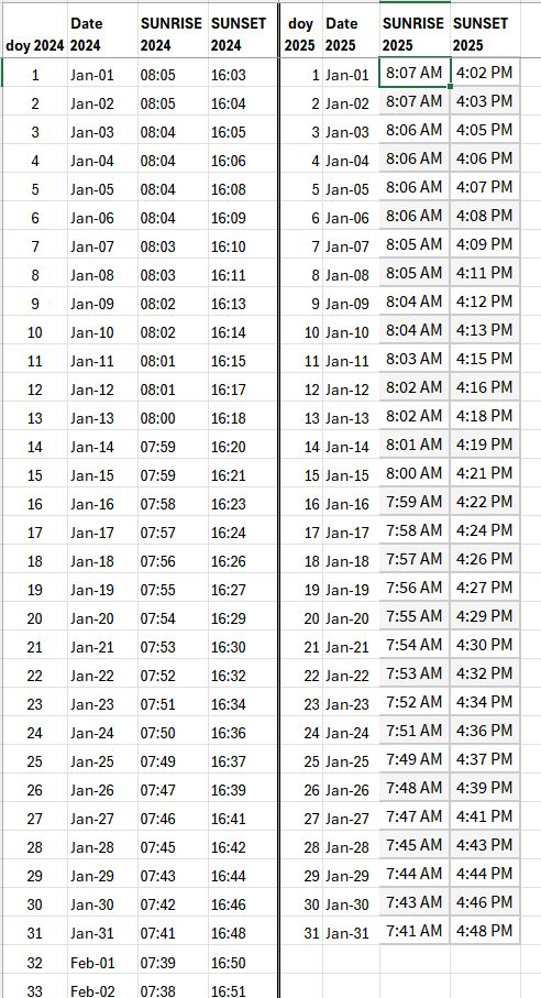Sunrise/Sunset near London 2024 - Programming Questions - Arduino Forum