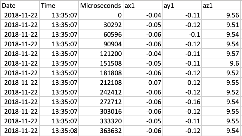 Need help with for loop - Programming - Arduino Forum