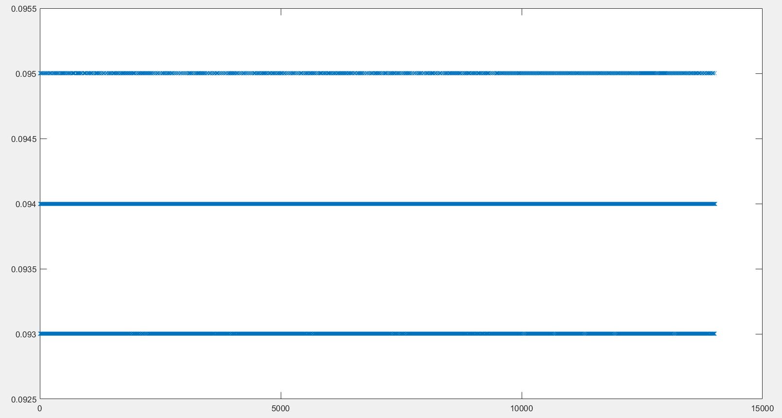 Why the loop time changes randomly when the Arduino is running ...