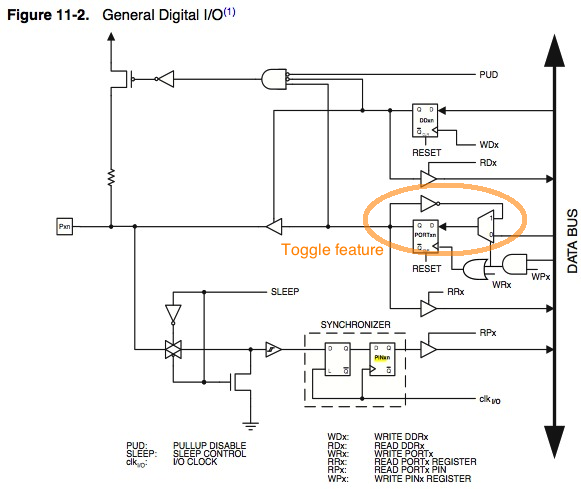 How many clock cycles does digitalRead/Write take? - Page 2 ...