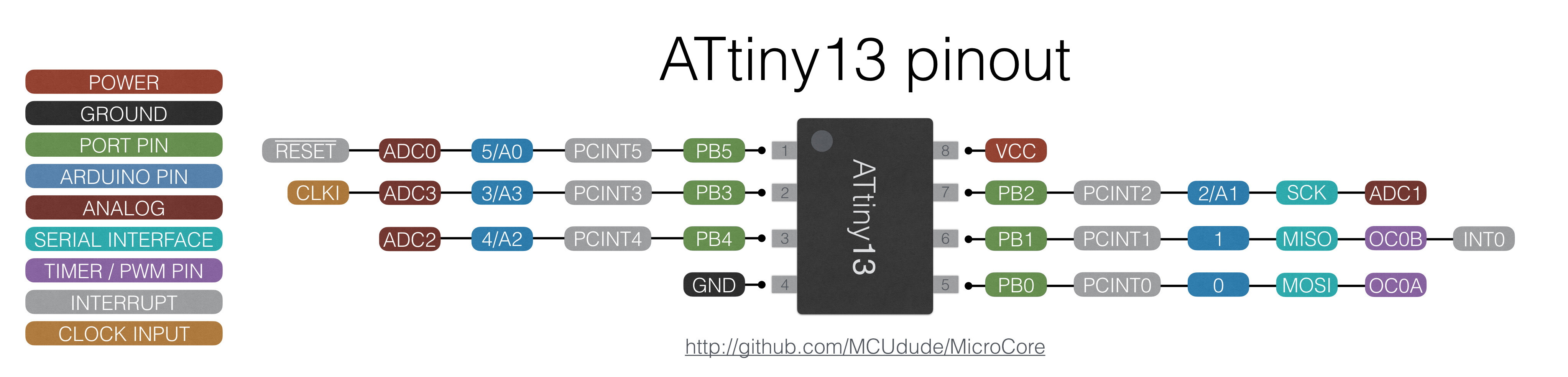 Analogread на Attiny85 Русский Arduino Forum