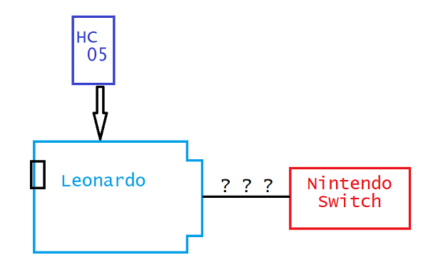 What arduino board works as keyboard for nintendo switch - 3rd Party ...