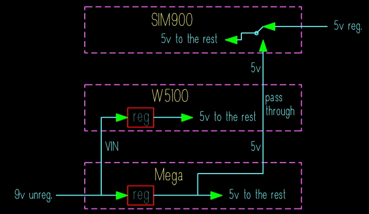 Power between shields - VIN and 5v - General Guidance - Arduino Forum
