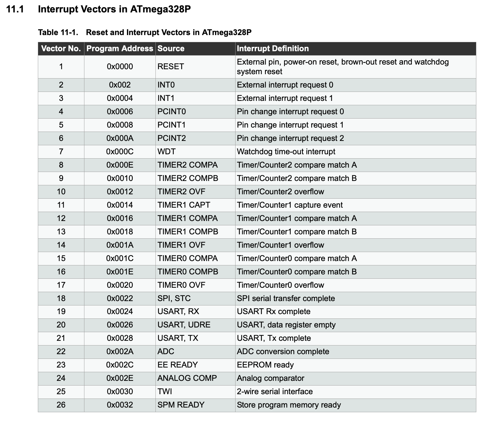 Variable increment does not work - Page 2 - Programming - Arduino Forum
