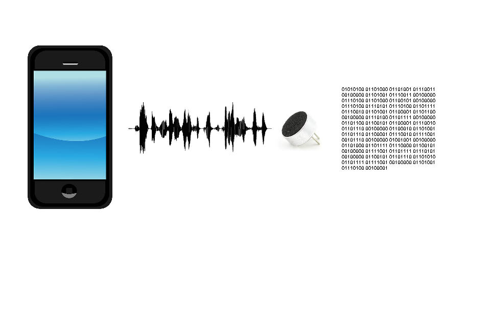 Sending binary data through audio - General Guidance - Arduino Forum Sending binary data through audio - General Guidance - Arduino Forum