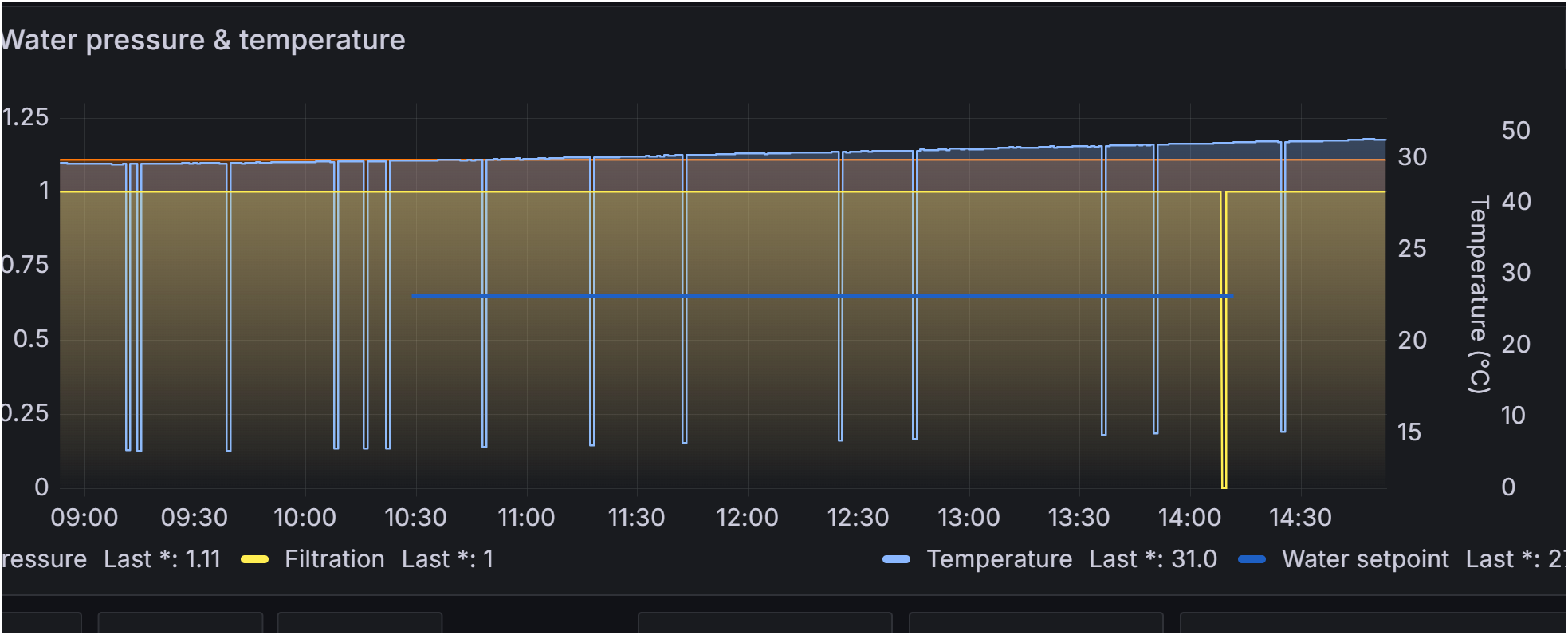 Poolmaster Gestion Et Domotisation De Ma Piscine Page 75
